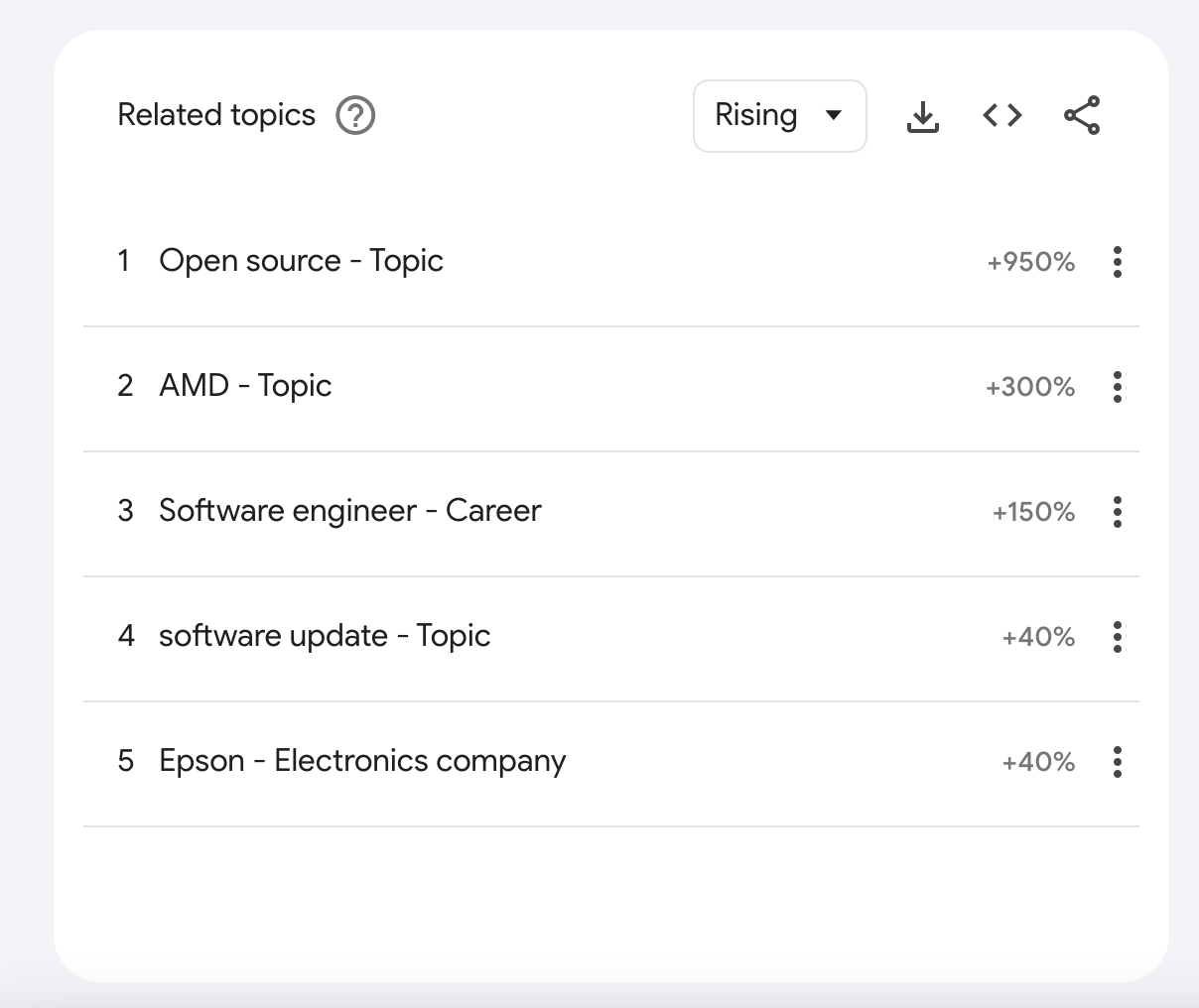 Open Source, Open Core, and Everything In Between | Ruoom